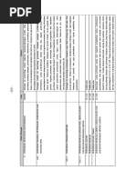 Update Sandi Referensi Sektor Ekonomi, Valas, Dan Dati | PDF