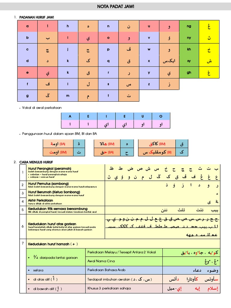 Nota Padat Jawi | PDF