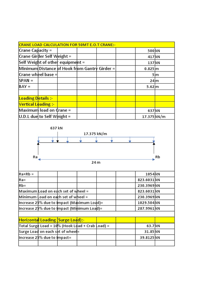 Crane Girder Design | PDF | Crane (Machine) | Wall