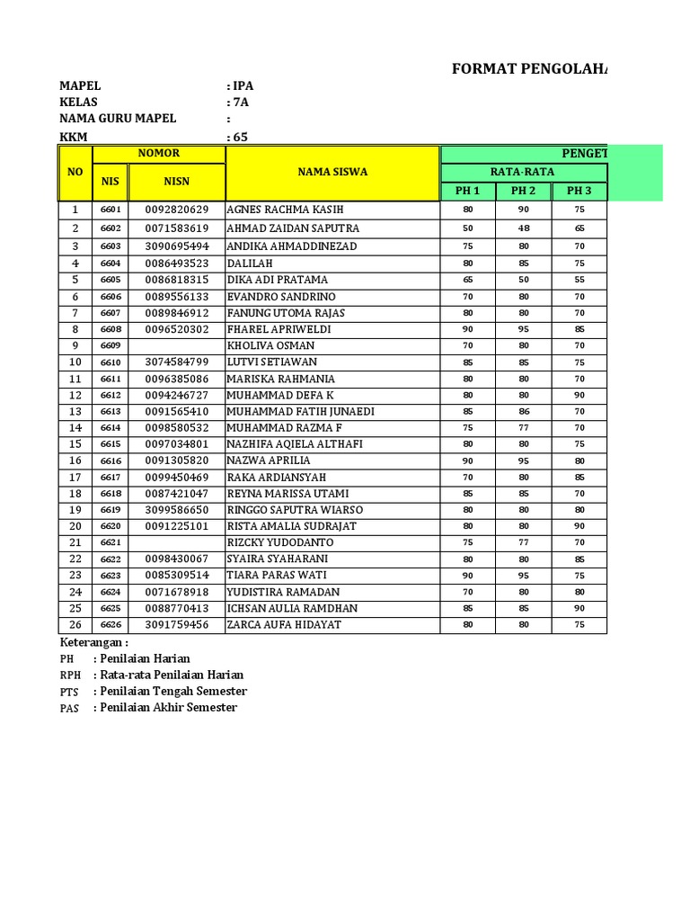 Format Pengolahan Nilai Raport Semester Ganjil T.A 2021/2022 | PDF