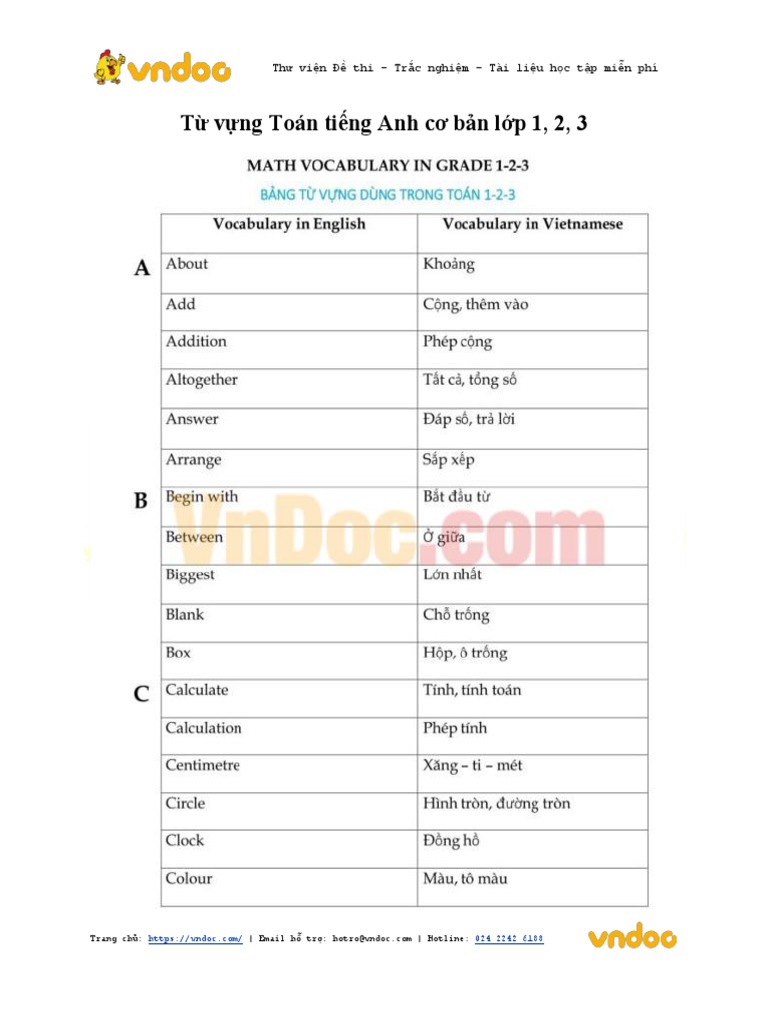 Tong Hop Toan Bo Tu Vung Toan Tieng Anh Lop 1 2 3 | PDF