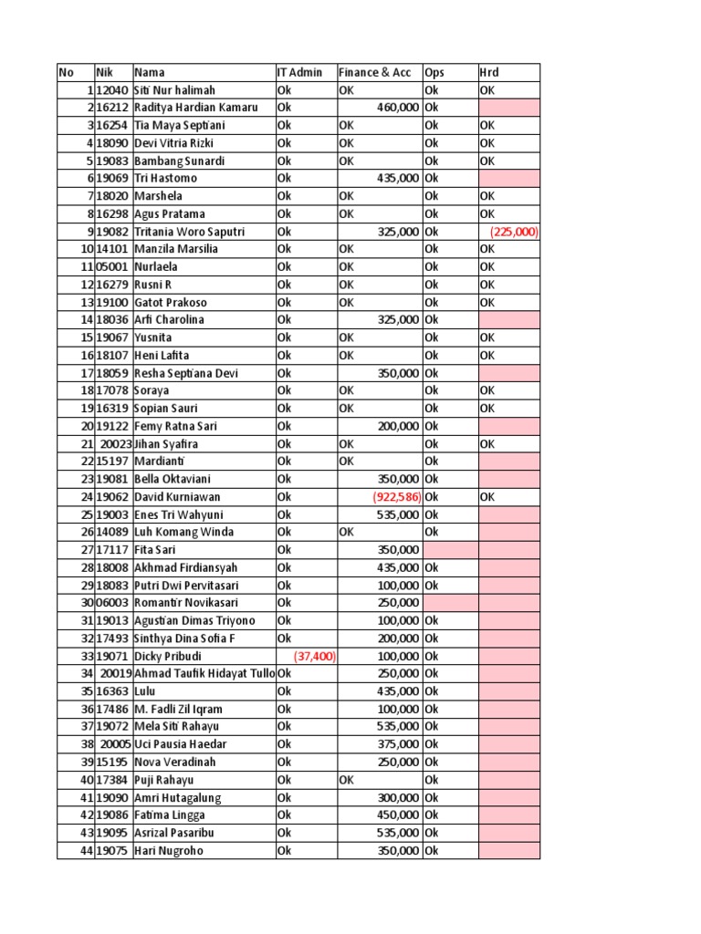 Exit Clearence | PDF