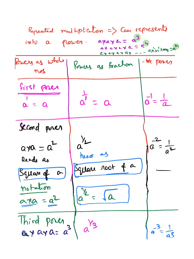 Surds | PDF | Numbers | Algebra