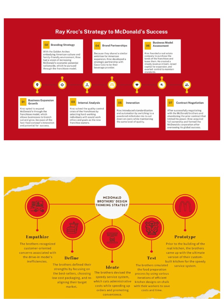 Ray Kroc's Strategy To McDonalds Analysis | PDF