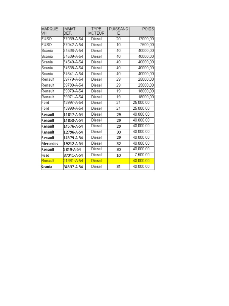 Diesel Vehicle Pricing Overview | PDF | Technology & Engineering