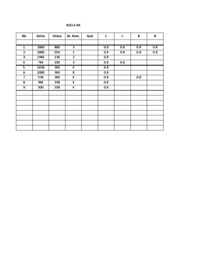 Rb. Sirina Visina Br. Kom. God L L B B: Bijela NK | PDF