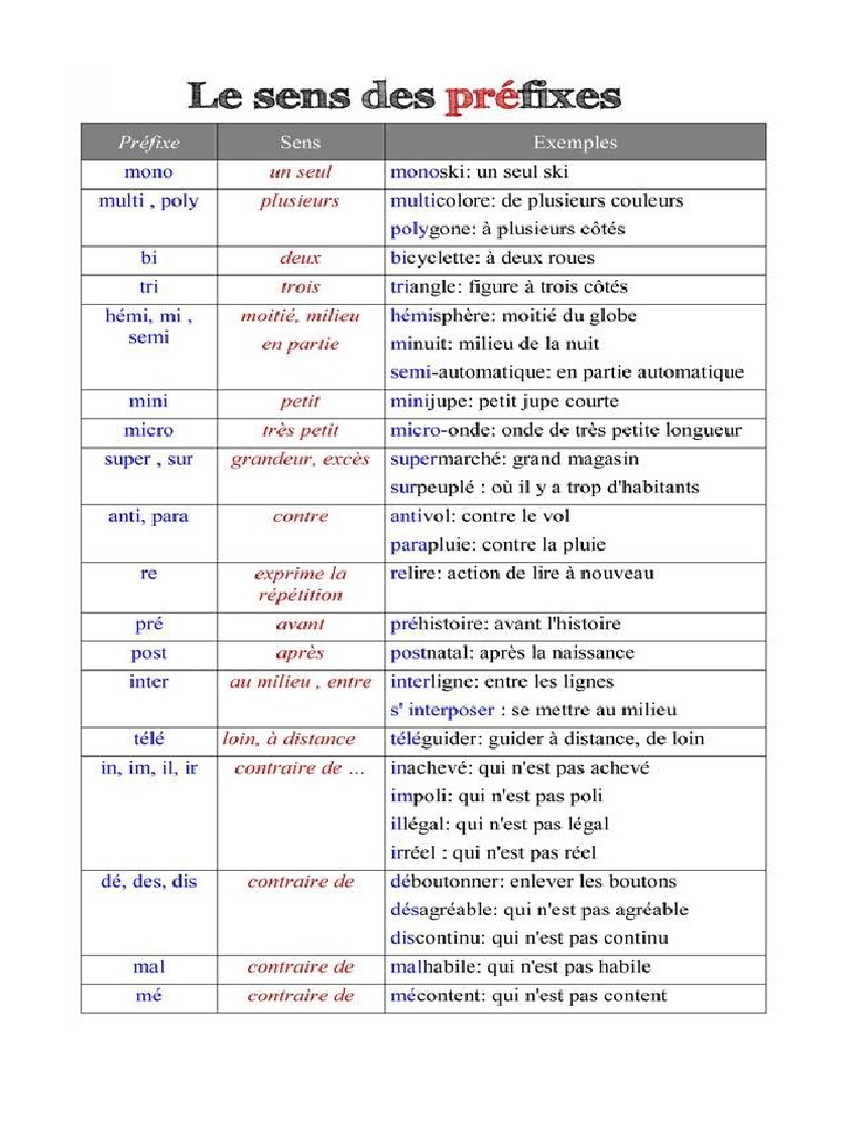 Le Sens Des Prefixes | PDF