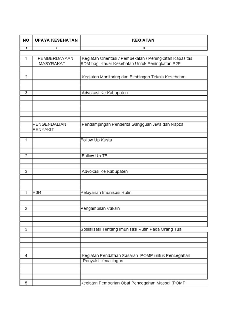 RPK P2P 2021 | PDF | Kesehatan Holistik