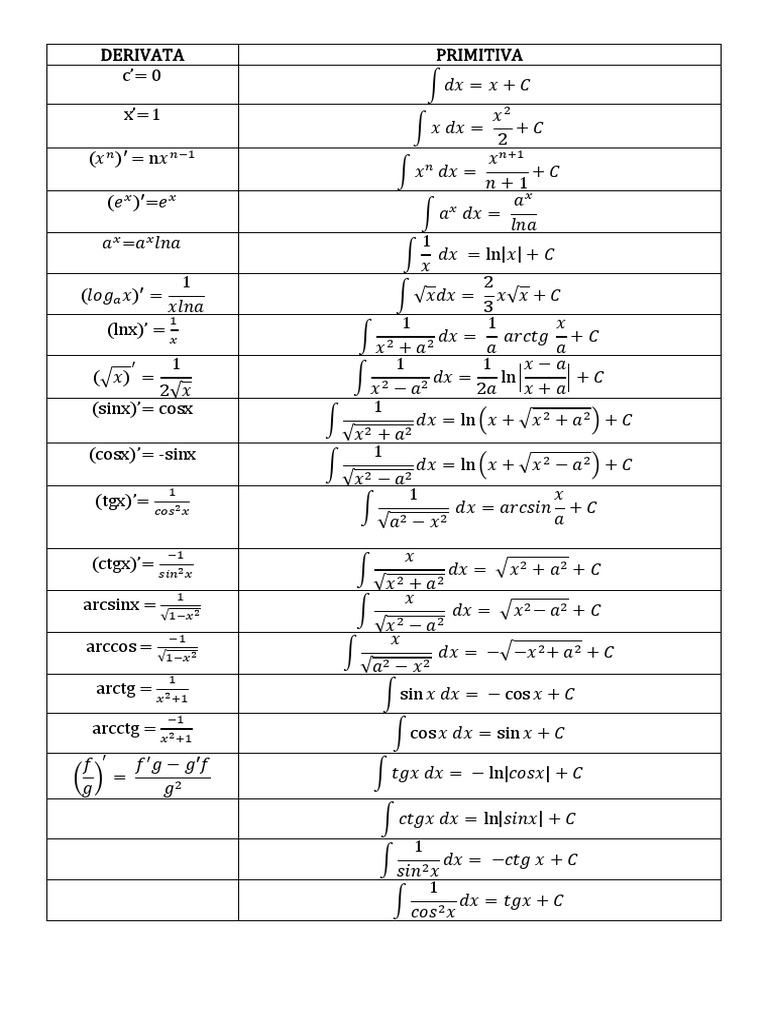 Derivate Si Primitive | PDF