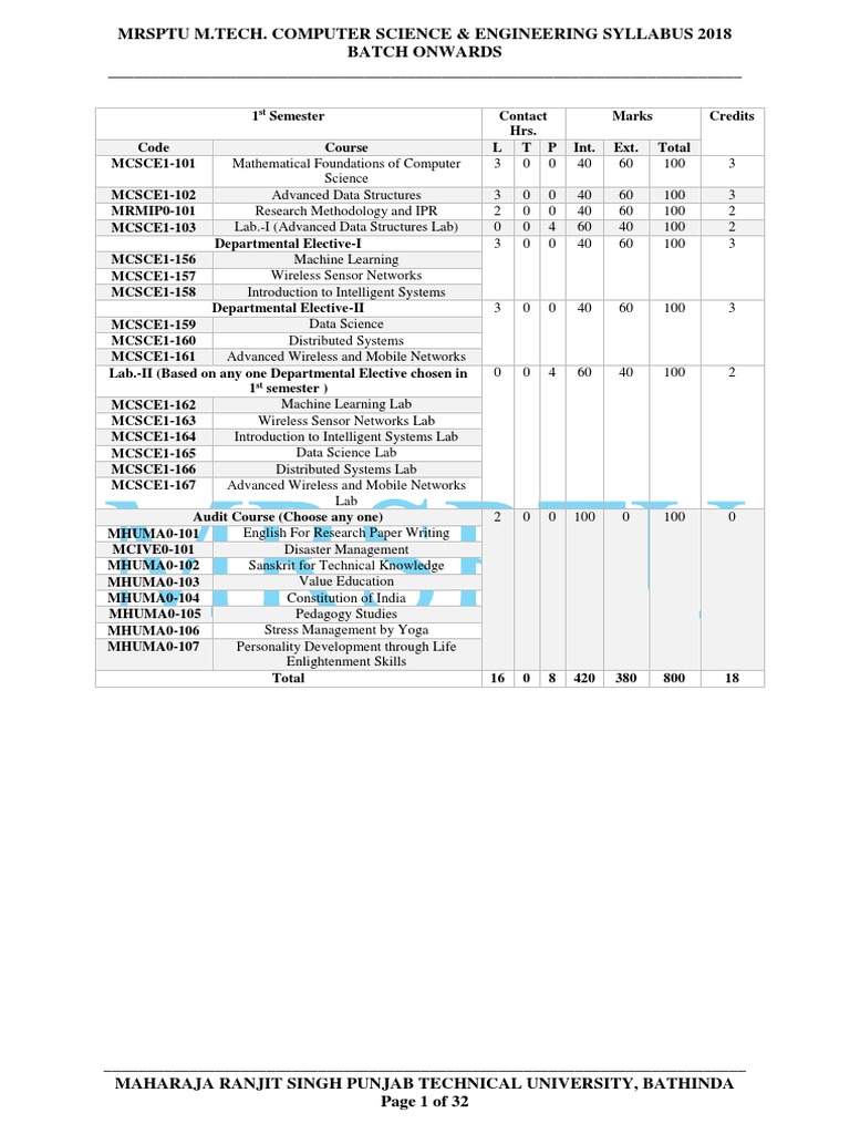 M.tech Syllabus | PDF | Machine Learning | Computer Network