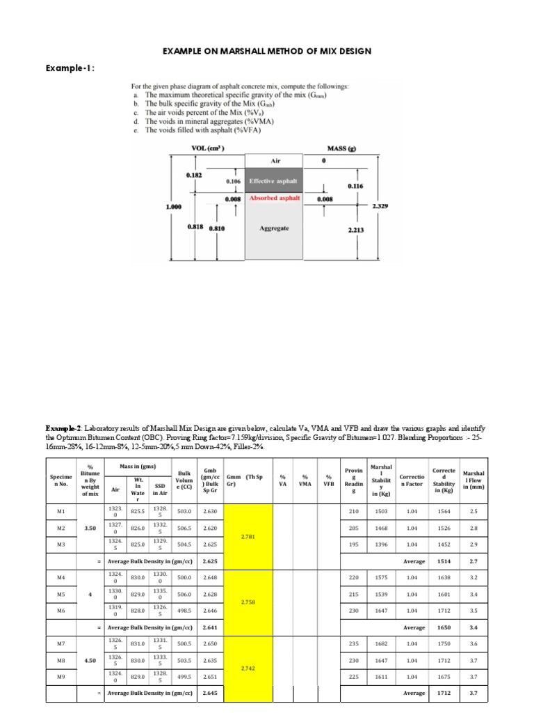 Marshall Mix Design Lab Example | PDF | Mass | Physical Quantities