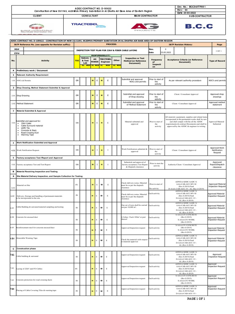 2.ITP For Excavation & Laying of 33kV & FO Cable | PDF | Economic Sectors