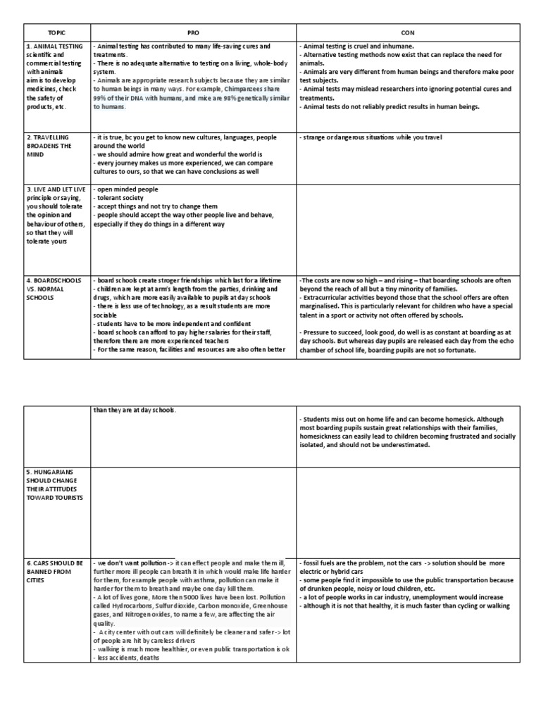 Procon | PDF | Animal Testing | Learning