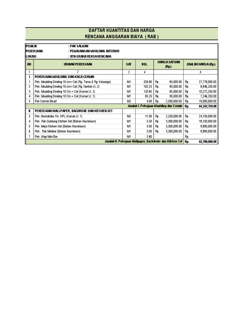 RAB Pemasangan Moulding Interior | PDF