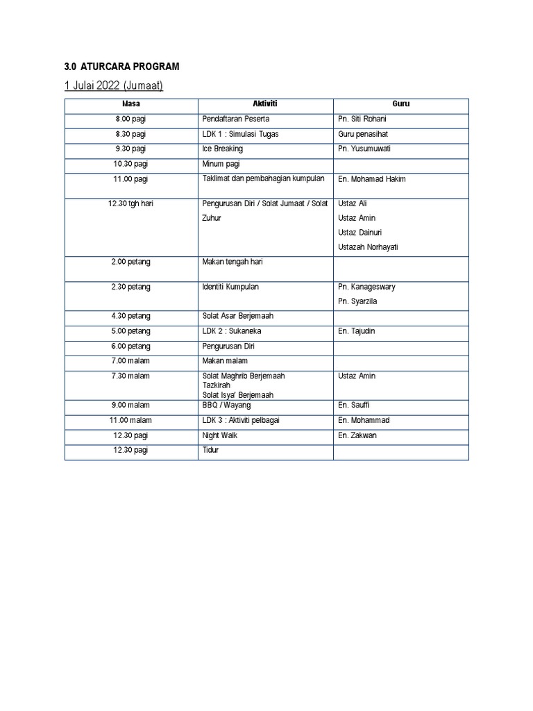 Aturcara Program | PDF