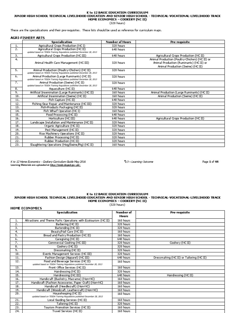 Cookery NC II CG | PDF | Occupational Safety And Health | Curriculum