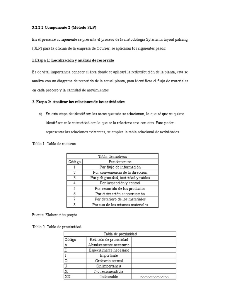 Metodo SLP Bosquejo Ejemplo | PDF | Informática