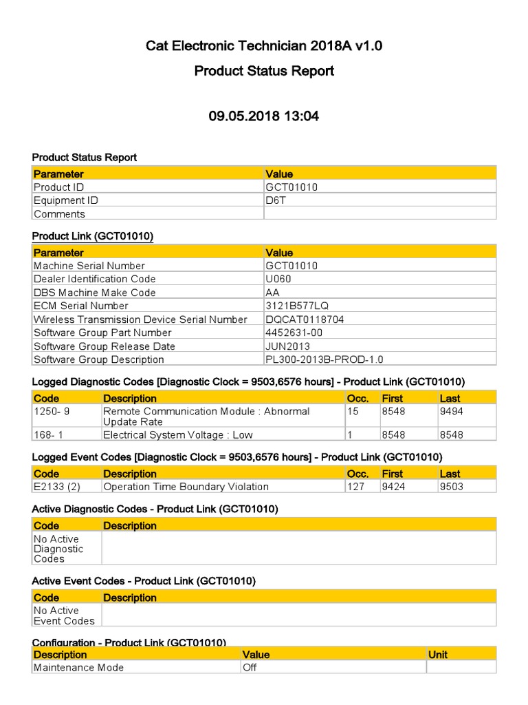 Cat Electronic Technician 2018A v1.0 Product Status Report | PDF ...