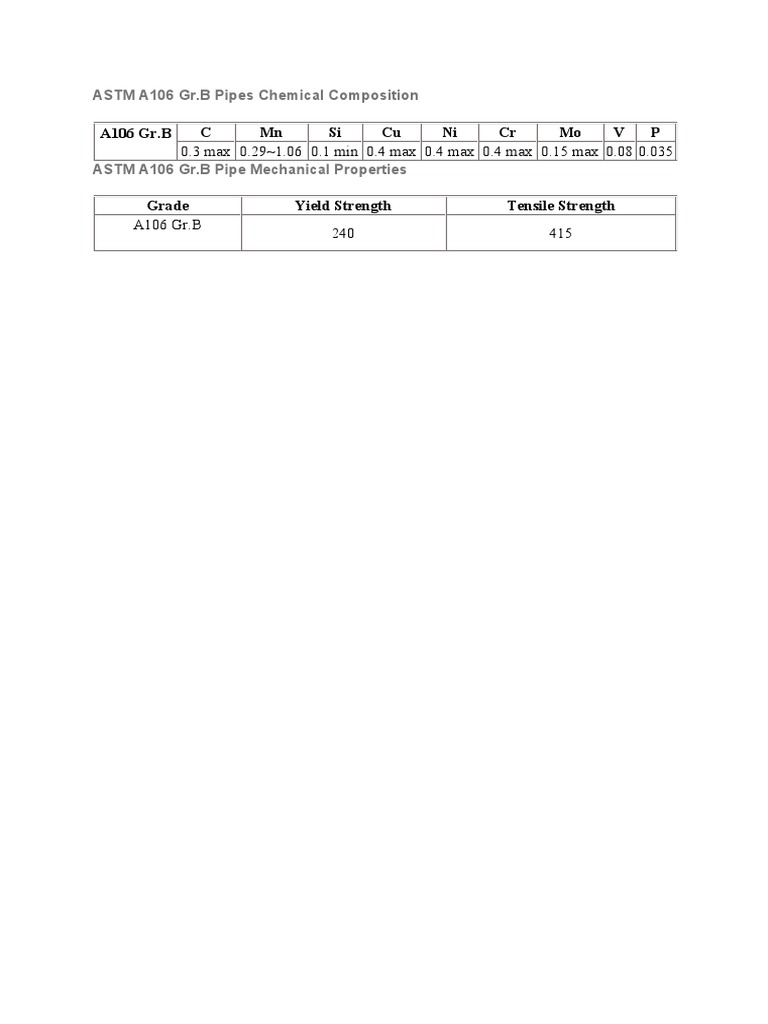 ASTM A106 Gr.B Pipes Properties | PDF