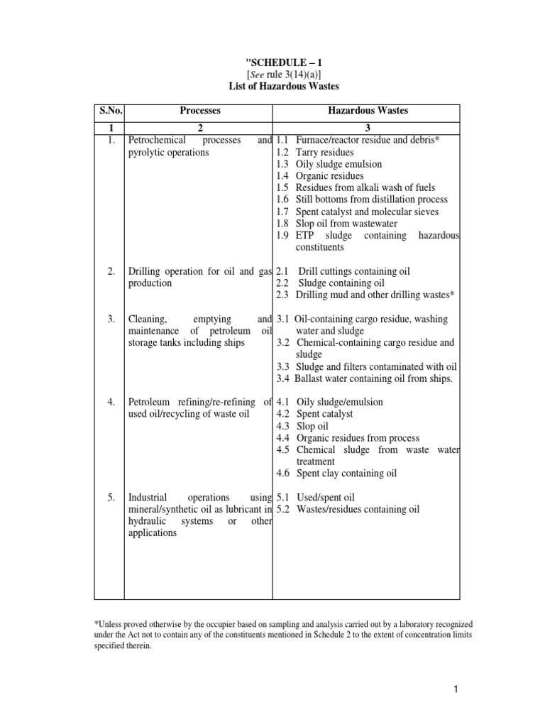 "Schedule List of Hazardous Wastes | PDF | Oil | Water Purification
