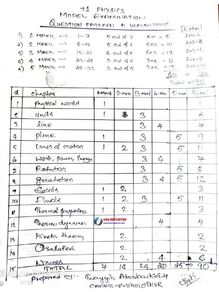 HSSRPTR - Plus One Physics Chapter Wise Weightage-Model 2022 | PDF