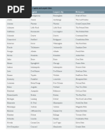 Wakko's 50 States and Capitals Lyrics | PDF
