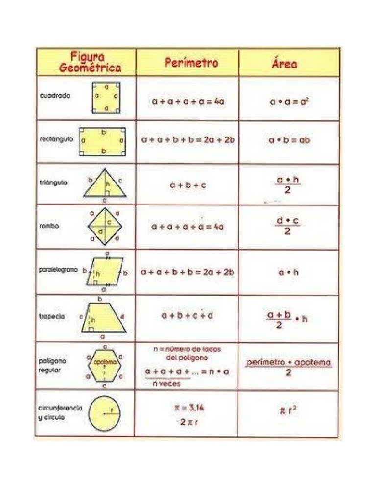 Área y Perímetro Formulas | PDF