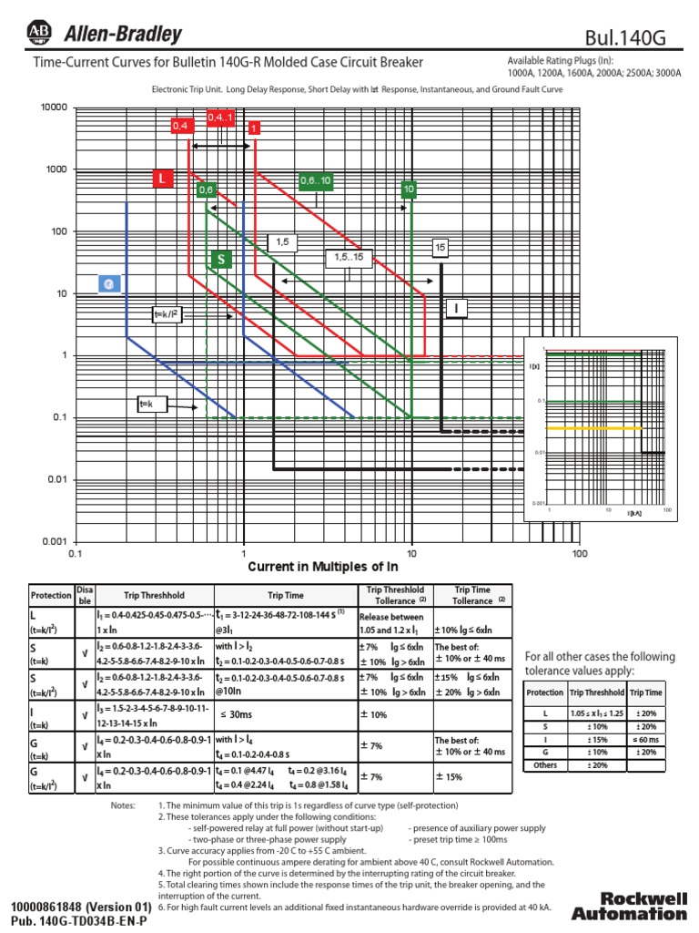 Bulletin 140G-R Circuit Breaker Curves | PDF | Electrical Components ...