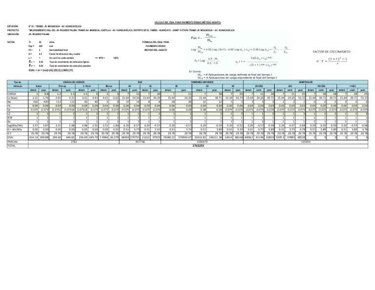 D. Cálculo Del ESAL para Pavimento Rígido (Método AASHTO) | PDF