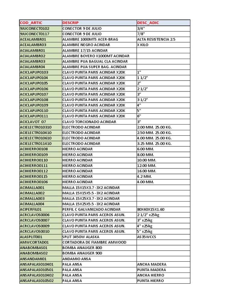Reventa 30-11-21 | PDF
