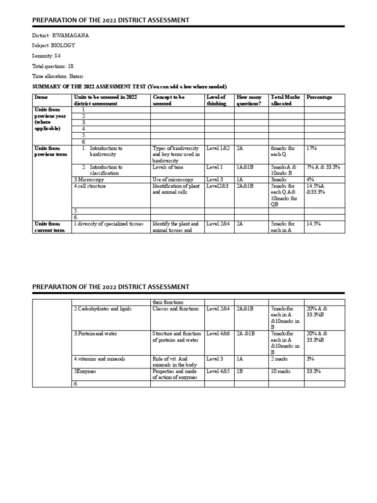 S4 Biology Summary Assessment 2022 | PDF | Biology | Tissue (Biology)