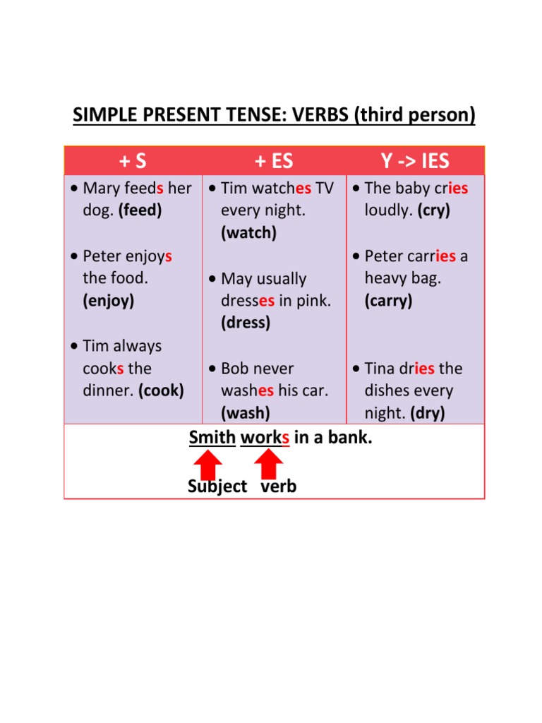 s7t1 - Simple Present Tense - Verbs | PDF