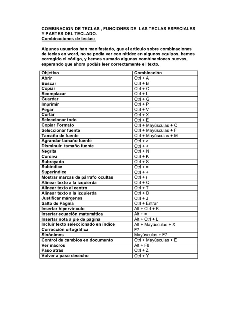 progresivo en términos de caliente combinaciones de teclas ctrl y alt ...