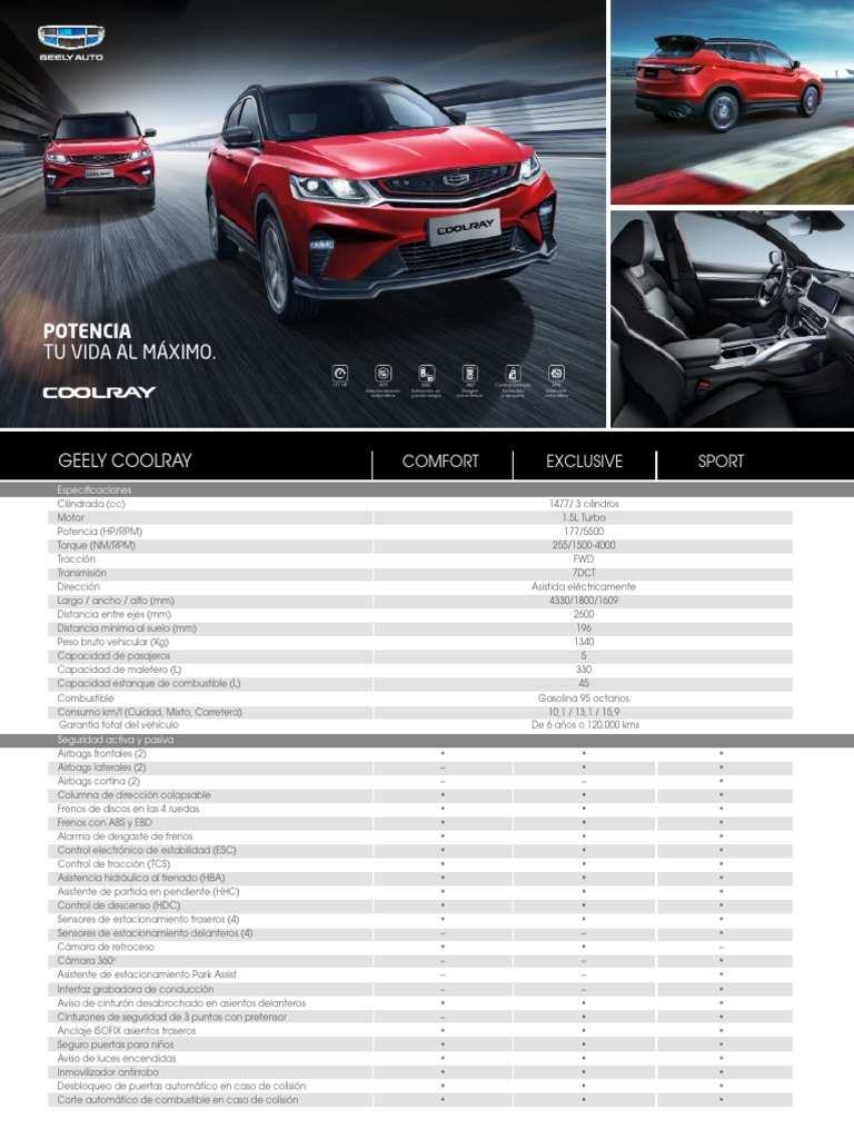 2022 Enero Geely Coolray Ficha Tecnica | PDF | Coche | Vehículo de motor