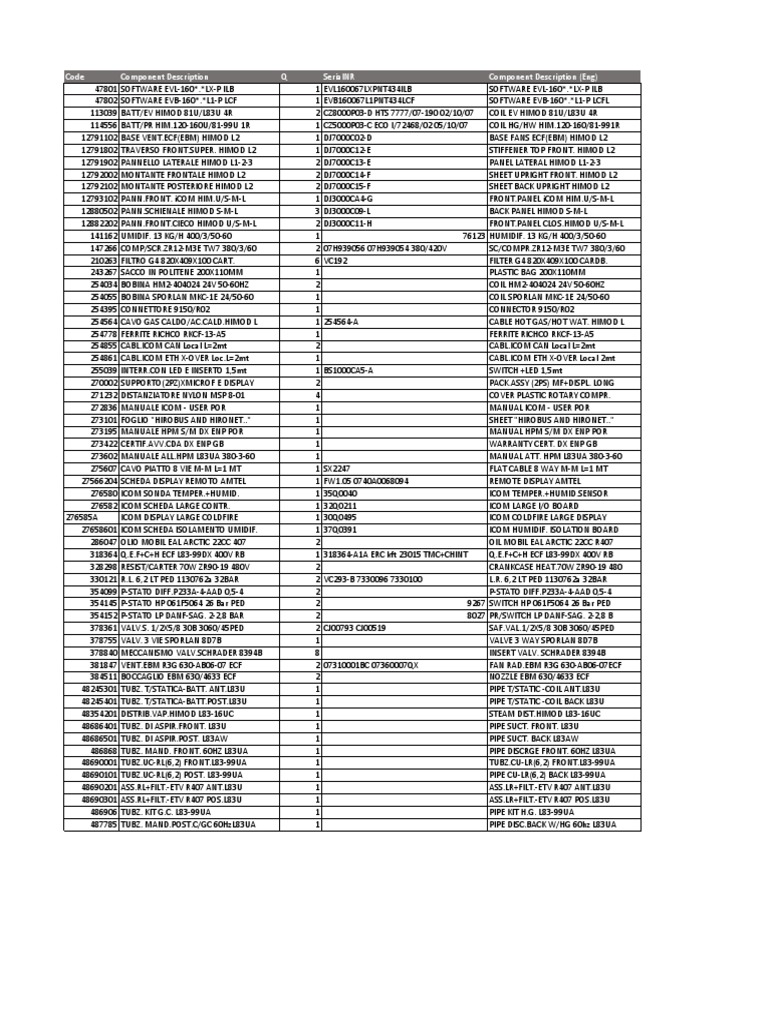 Code Component Description Q Serialnr Component Description (Eng) | PDF ...