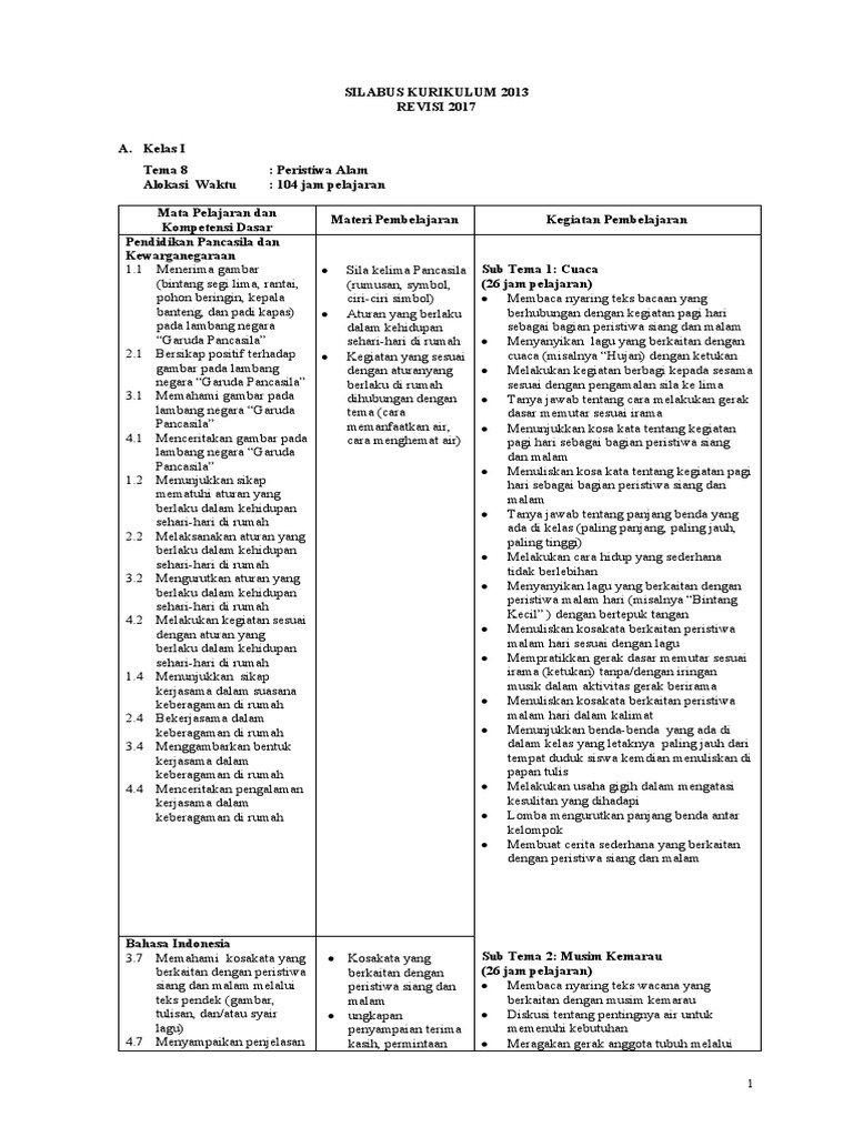 Silabus Kelas 1 Tema 8 | PDF | Seni & Disiplin Bahasa