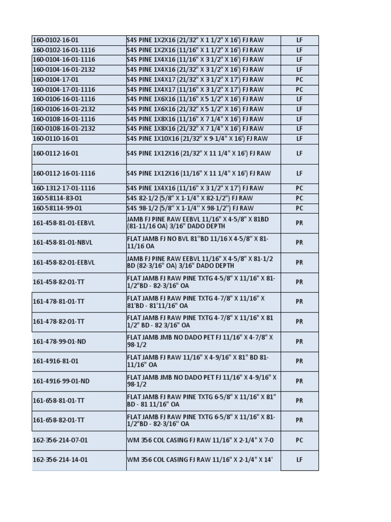 Planilla Productos | PDF