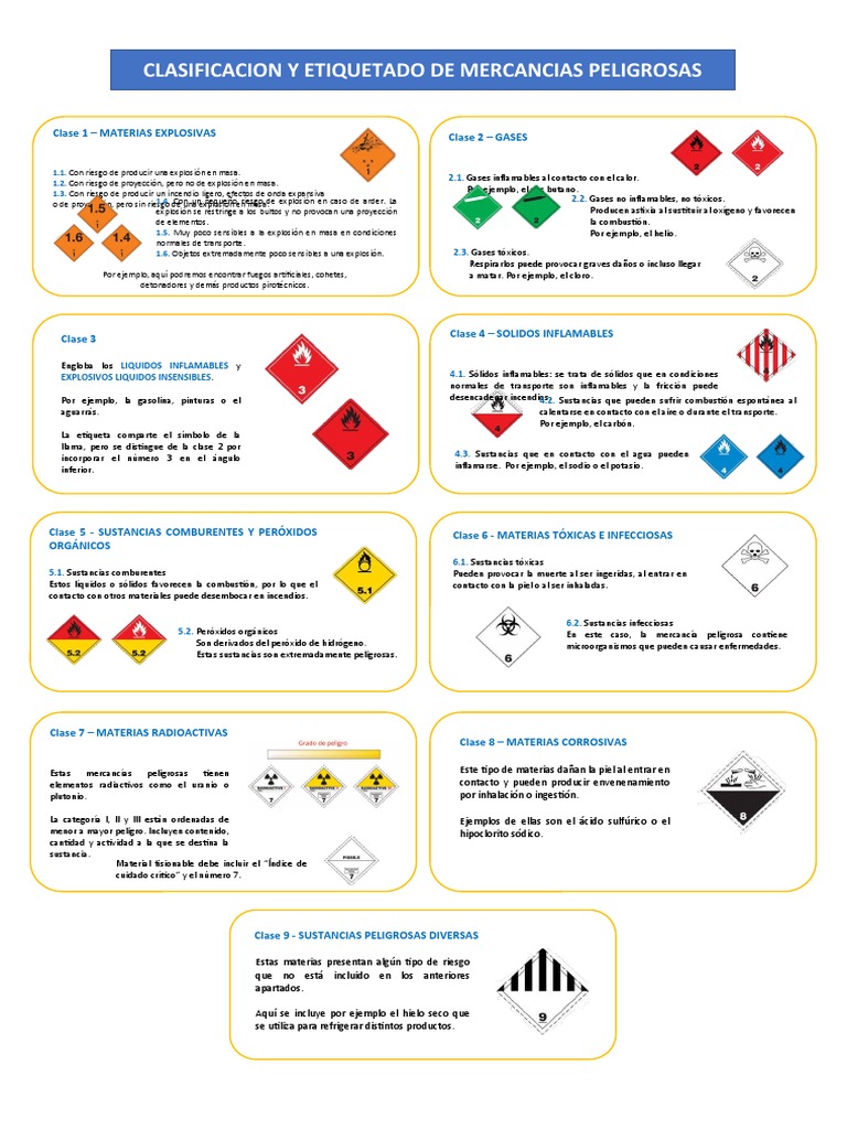 CLASES IMO | PDF | Combustión | Desintegración radioactiva