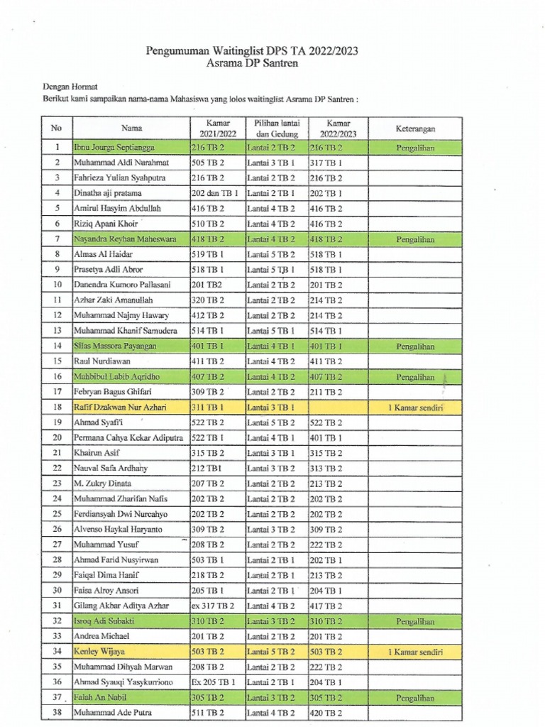Pengumuman Waitinglist 22-23 | PDF
