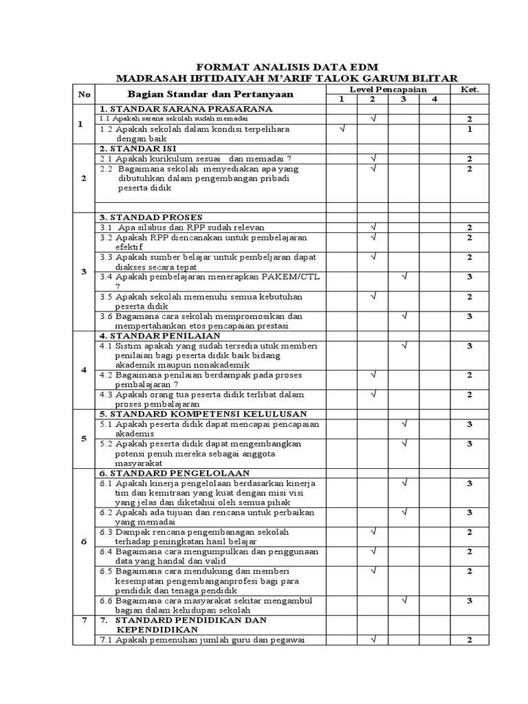 Form 2 Rekap ANALISIS DATA ED | PDF