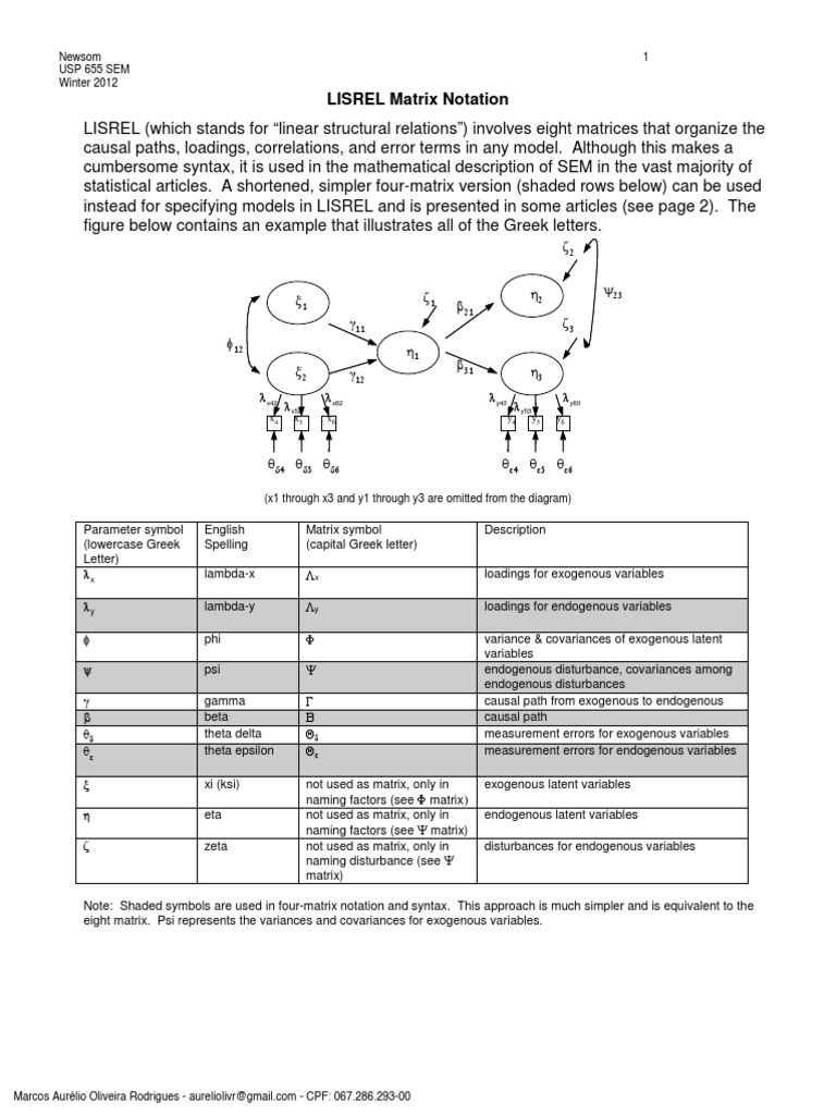 LISREL Matrix Notation: Newsom 1 Usp 655 Sem Winter 2012 | PDF ...