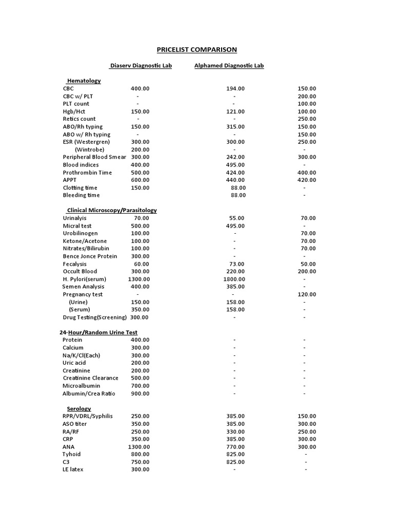 Pricelist Comparison: Alphamed Diagnostic Lab | PDF | Clinical Medicine ...