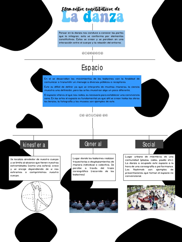 Mapa Conceptual - DANZA | PDF