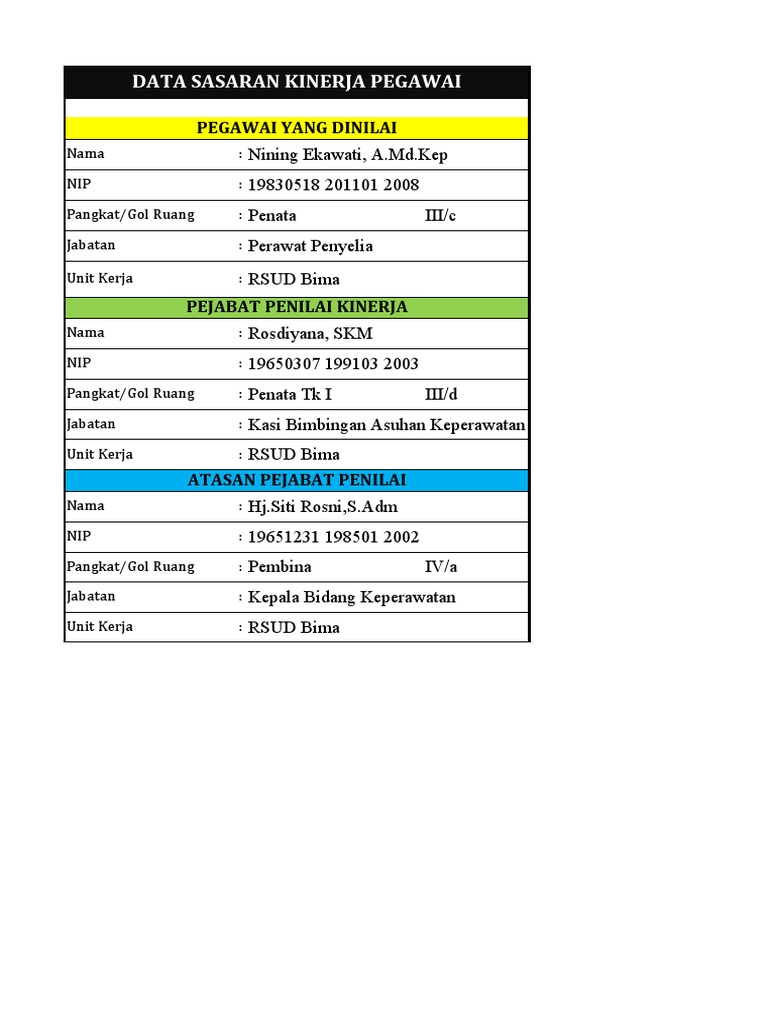 SKP Nining Ekawati, Amd - Kep 2021 | PDF