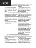 BIR Organizational Chart | PDF