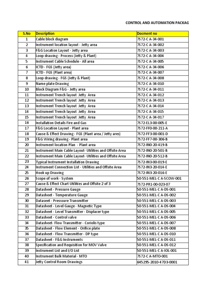 Engineering Deliverables List | PDF | Equipment | Chemical Engineering