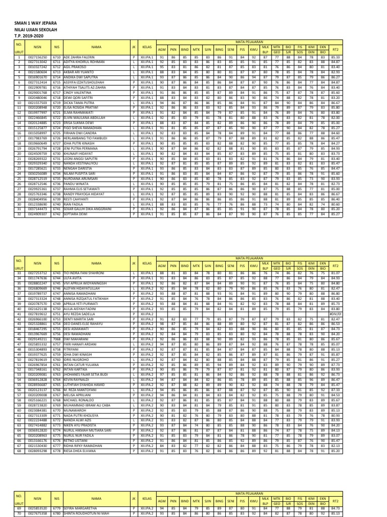 Nilai Ujian Sekolah 2020-2021-2022 | PDF