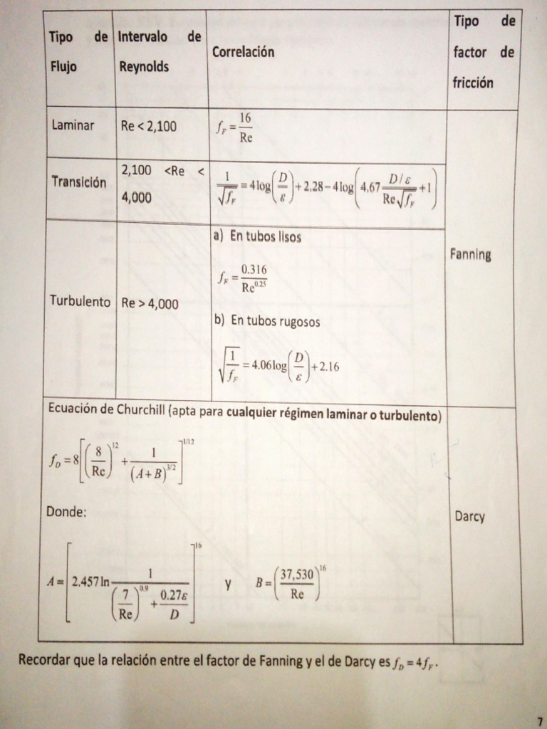 Ecuaciones Factor de Fanning | PDF