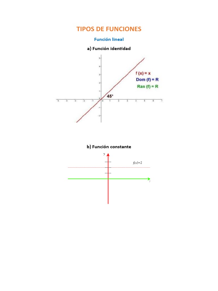 Tipos de Funciones | PDF