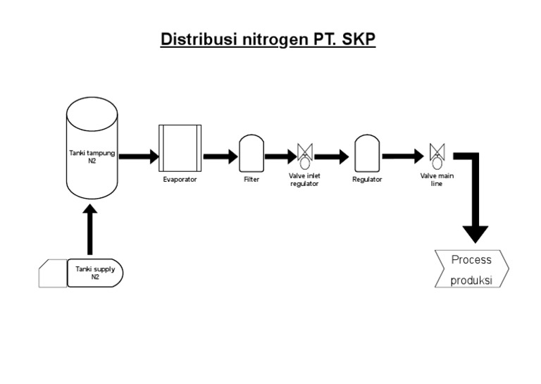 Nitrogen Line | PDF